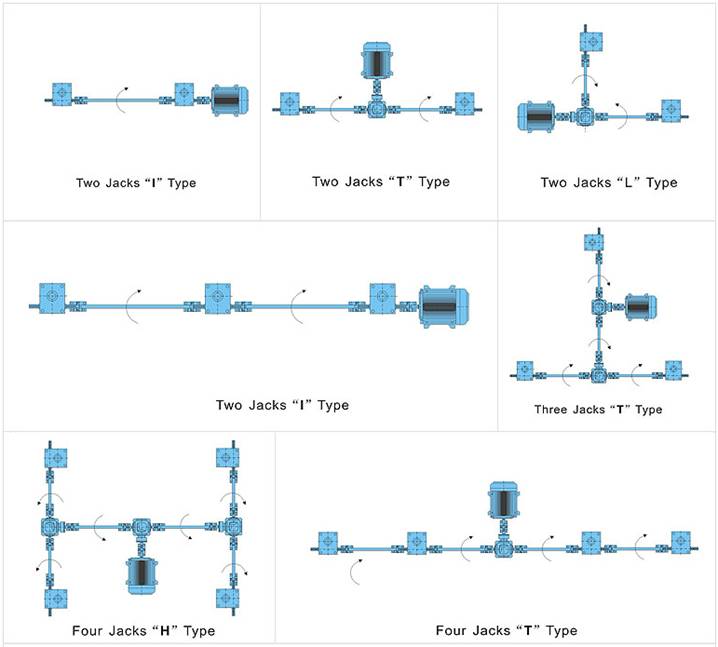 Screw Jack System, Jacks lifting Platforms Supplier, Manufacturer ...