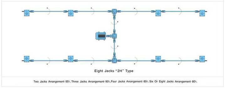Screw Jack System, Jacks lifting Platforms Supplier, Manufacturer ...